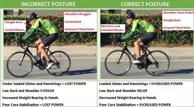 Lower Back Pain for Cyclists: Tips for Prevention and Fixes