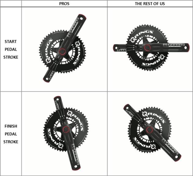 Learn How to Pedal Like a Pro this Winter