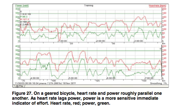 Cycling Training with a Power Meter