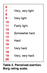 Measuring Cycling Intensity