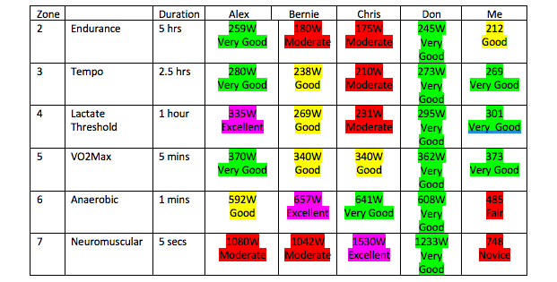 Using Zones To Find Out What Sort Of Cyclist You Are