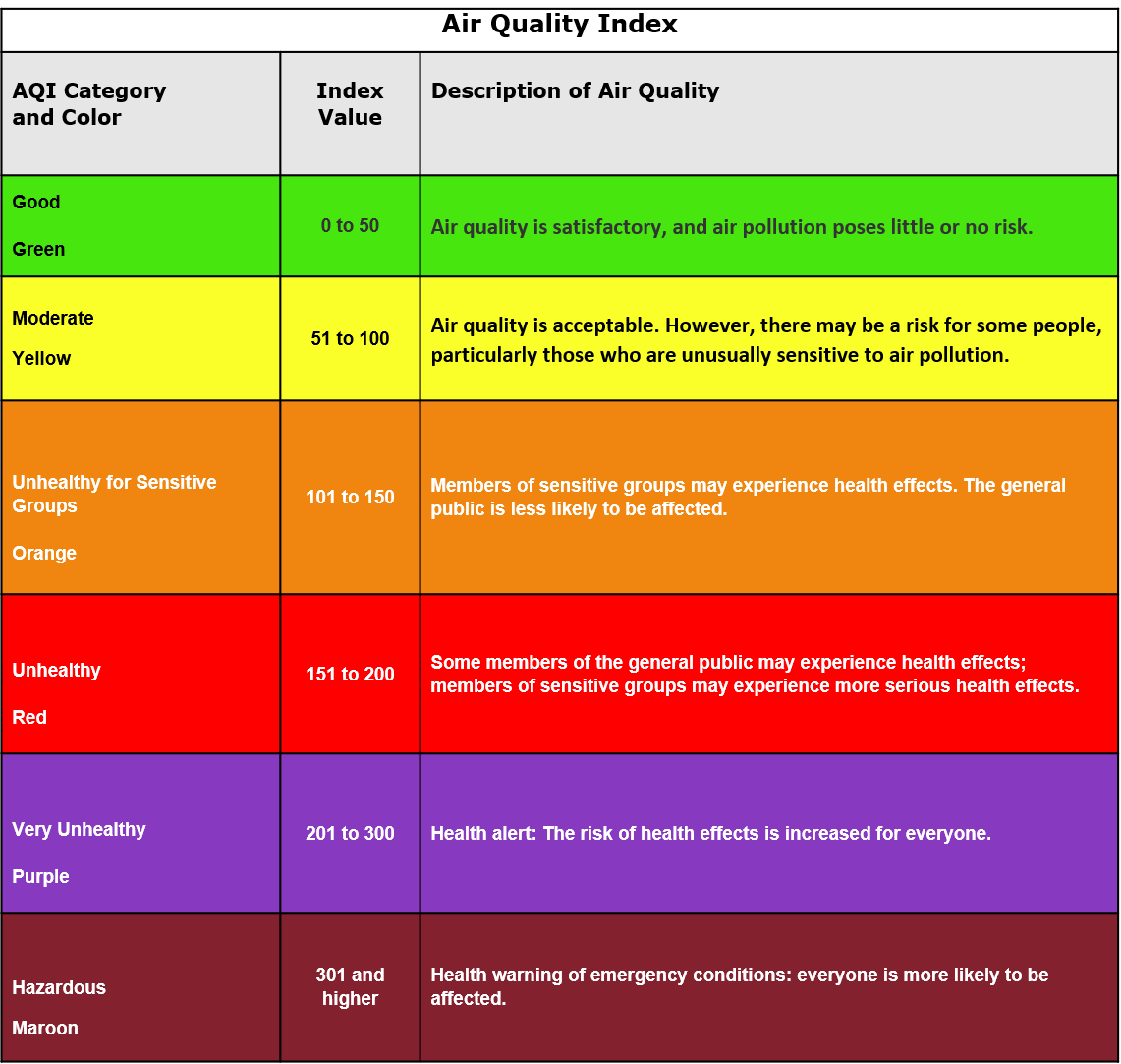 Exercise Safety and Air Quality