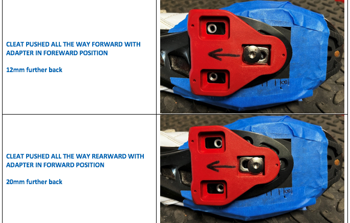 Mid-Foot Cycling PatroCleats Cleat Adapters Review