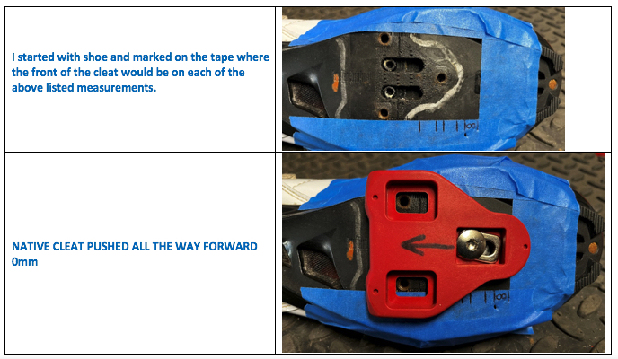 Mid-Foot Cycling PatroCleats Cleat Adapters Review