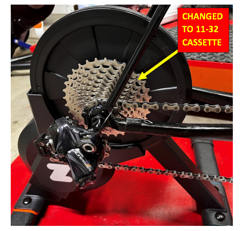 Zwift Hub Direct Drive Smart Trainer Review: Installing, Updating, and ...