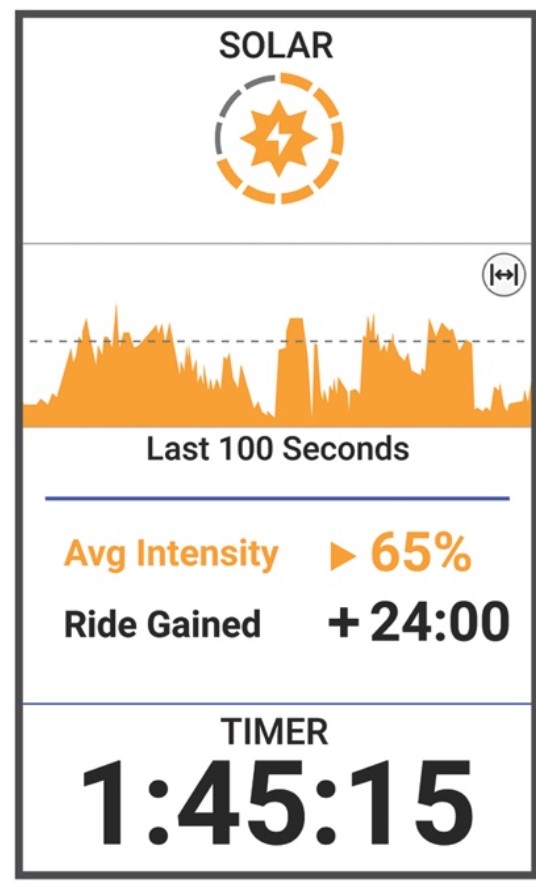 Garmin Edge 1040 Solar Cycling Computer Review