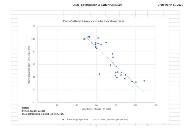 Tracking Your Ebike Battery Range